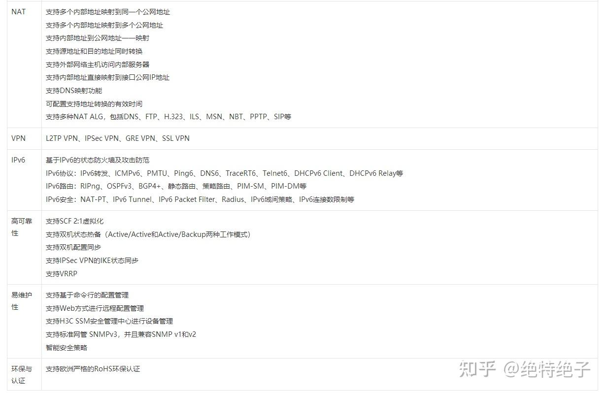 H3C SecPath F1000-AI防火墙系列介绍 - 知乎