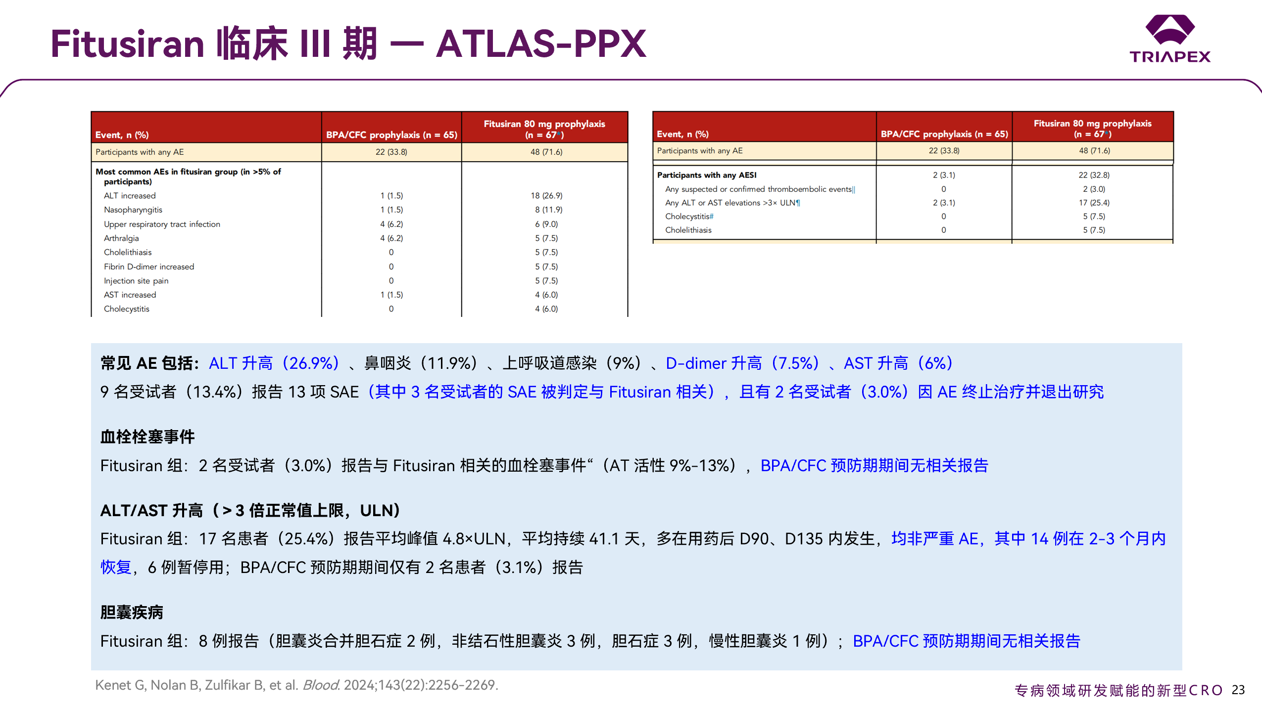 他山之石-7丨siRNA 药物 Fitusiran 上市历程及临床开发路径总结 - 知乎
