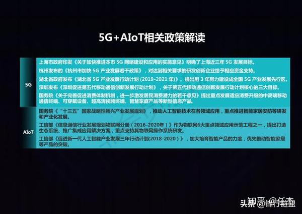 5G-AIoT智慧生活产业发展白皮书 - 知乎