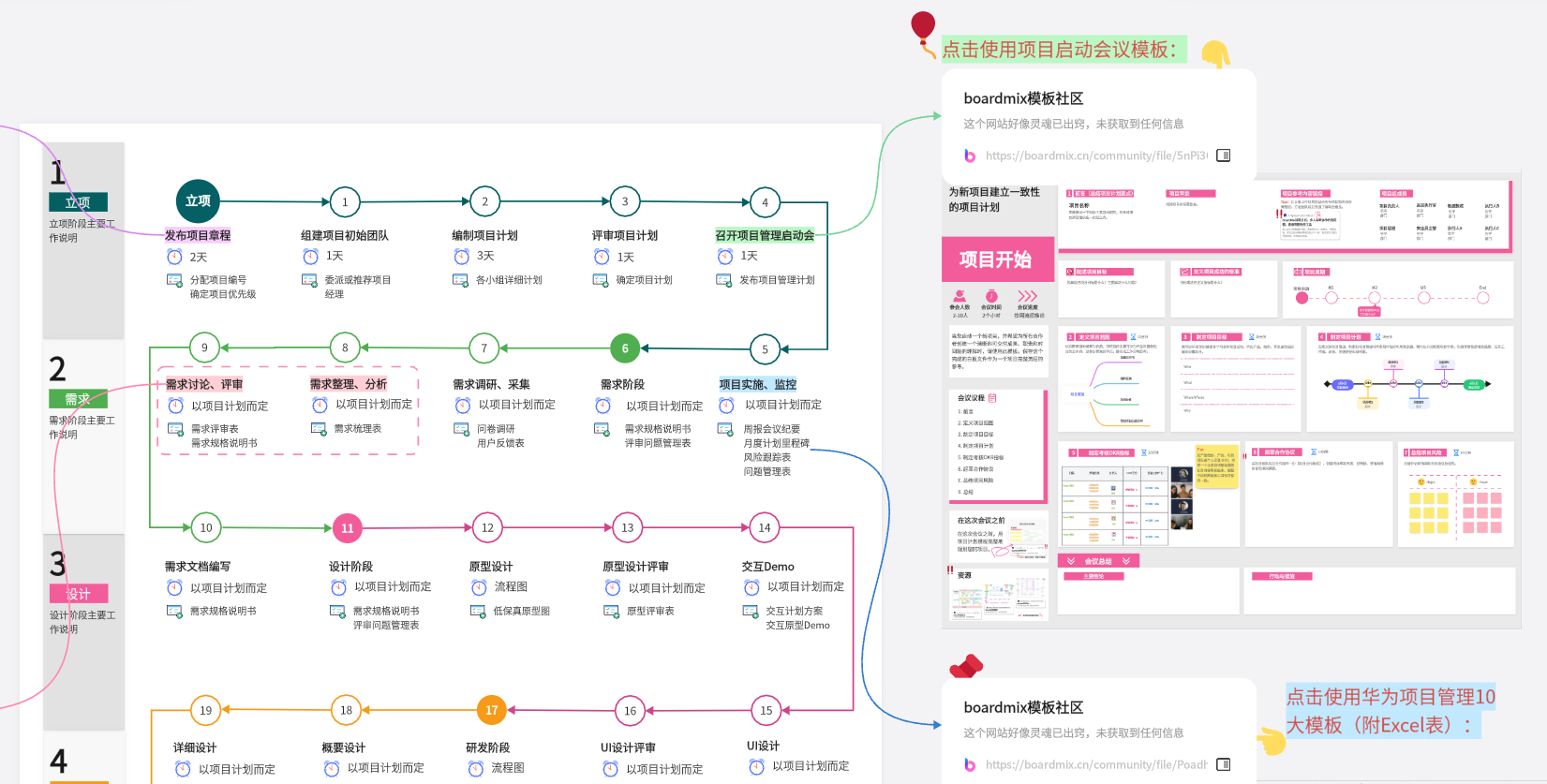 专业又好用的流程图模板有哪些？ - 知乎