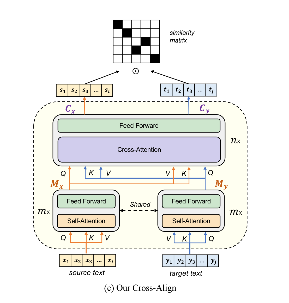 NLP论文速读：用注意力机制关注句子的互动、提升词对齐的效果 - 知乎