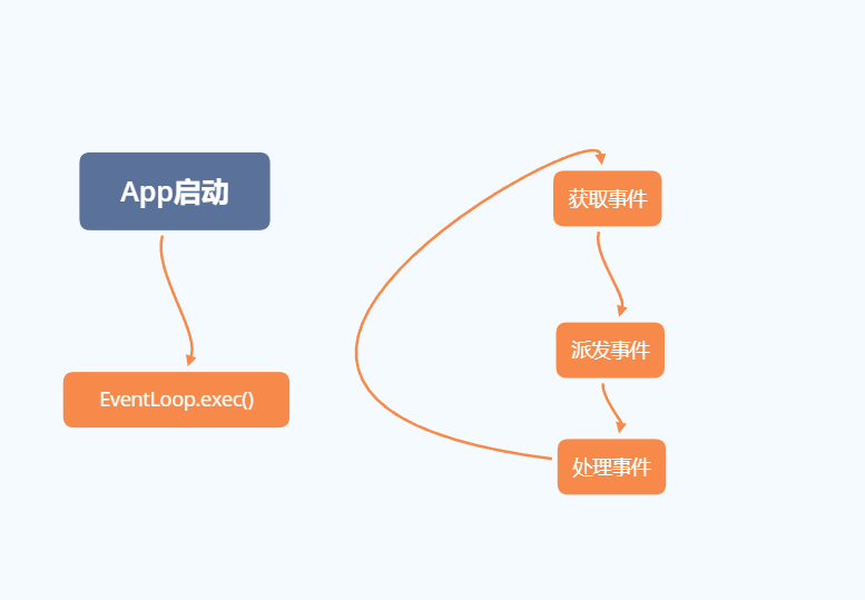 Qt实用技能3-理解事件循环 - 知乎