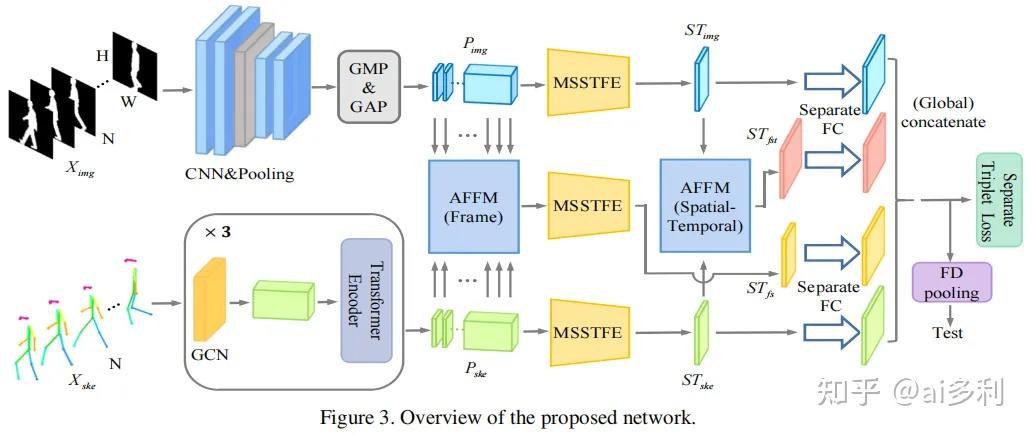只打高端局的多模态融合，再次拿下顶刊TPAMI - 知乎