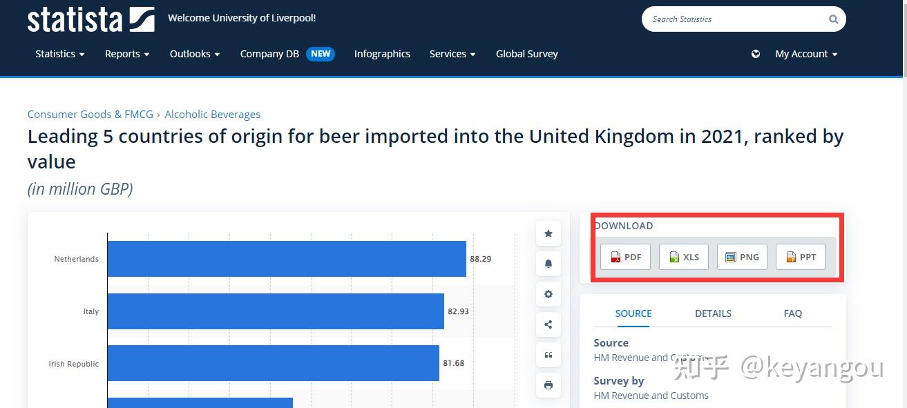 如何使用statista数据库? - 知乎