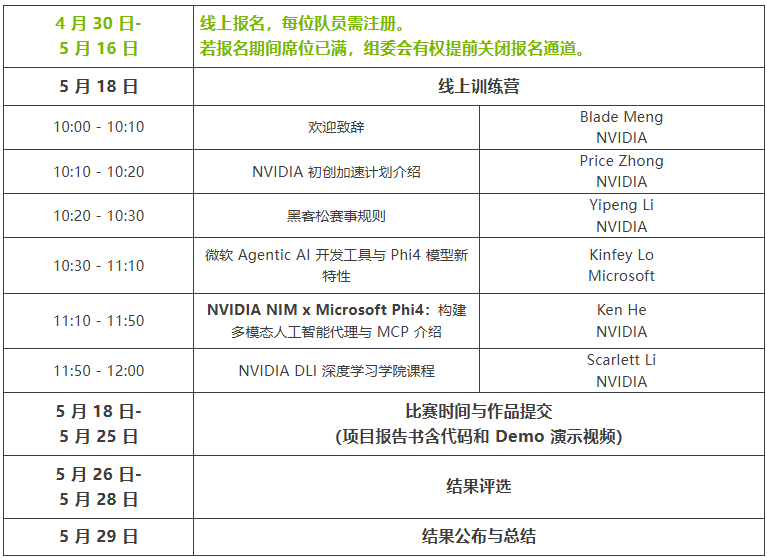 NVIDIA Sky Hackathon 再度起航，组队挑战构建 MCP 多模态创新智能体助理任务！ - 知乎