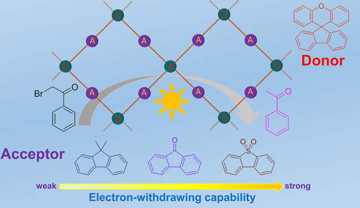 中南大学喻桂朋教授团队 Macromolecules：在共轭微孔聚合物（CMP）的光催化还原脱卤方面取得新进展 - 知乎