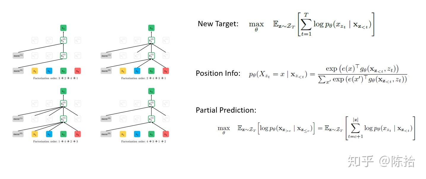 Recent Highlights of BERTs（一） - 知乎