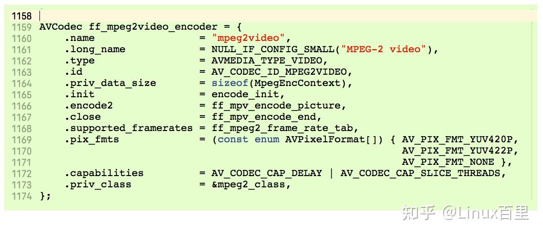 【FFmpeg实战】编解码 AVCodec - 知乎