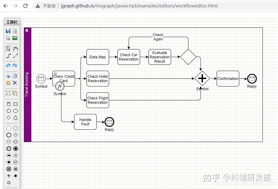 常见的工作流引擎(osworkflow、jbpm、activiti、flowable、camunda)比较 - 知乎