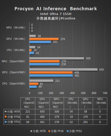 AI势头不可阻挡！英特尔Ultra笔记本NPU能力体验 - 知乎