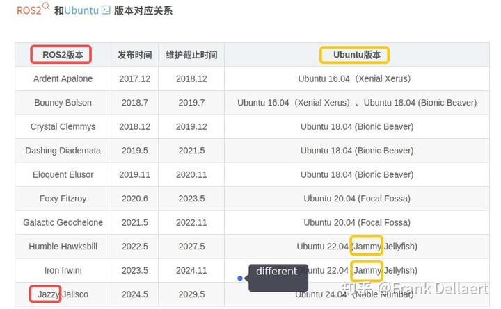 ROS2中CMake的改造版本 ament_cmake - 知乎