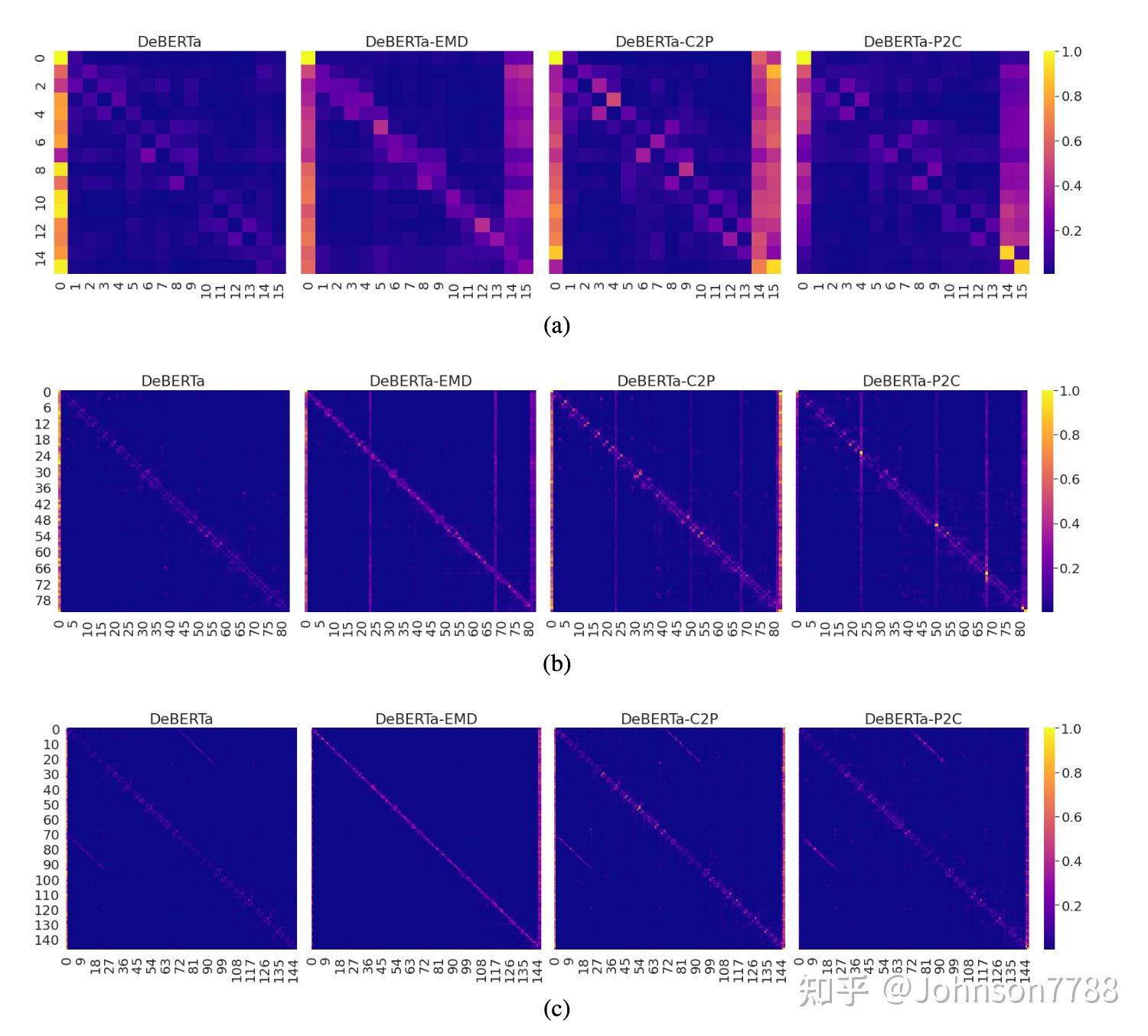 DEBERTA：解耦注意力的解码增强型BERT - 知乎