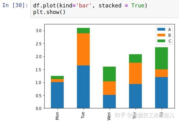 大白话Python绘图系列: Pandas篇 - 知乎