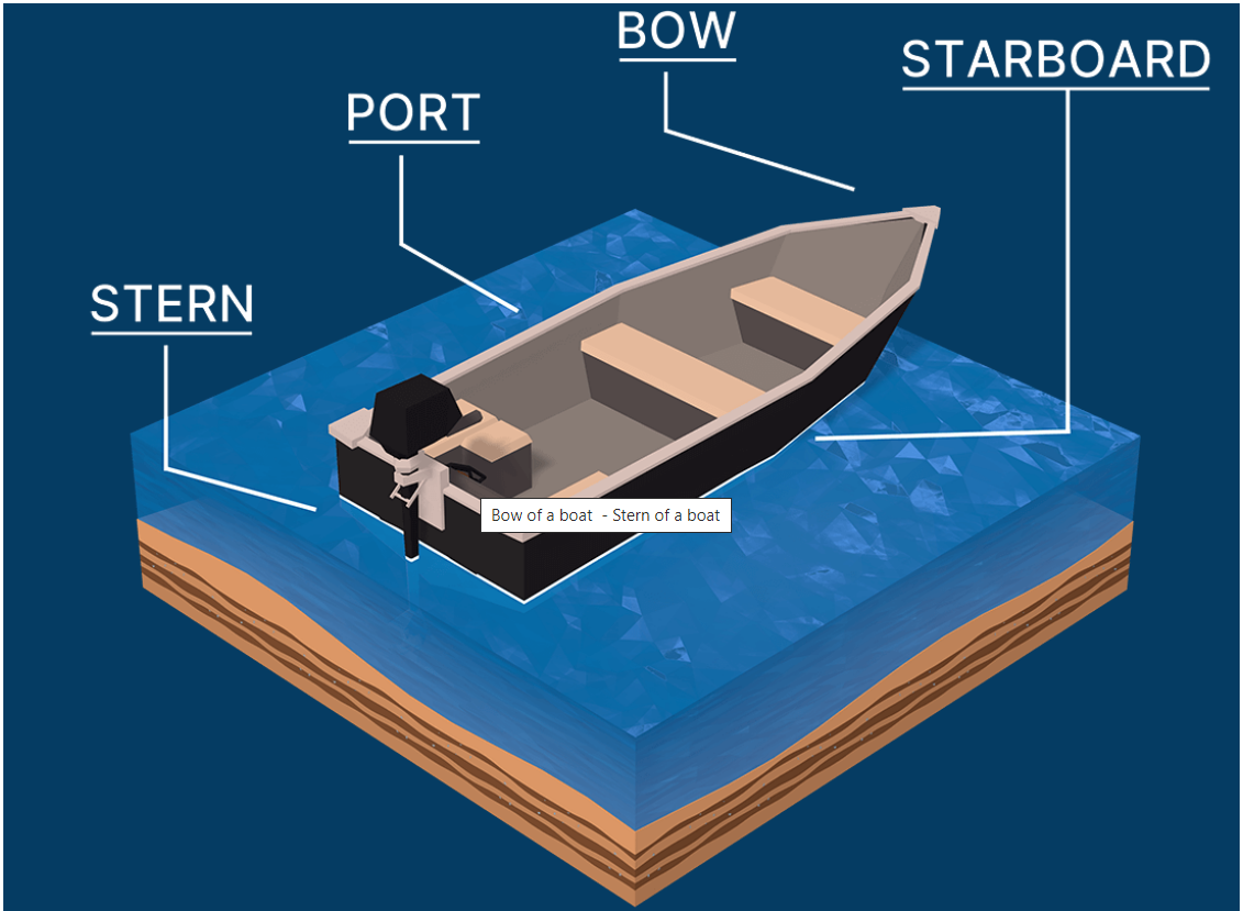 【英语学习】关于船各部位的英文单词学习（一） - 知乎