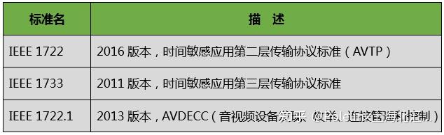 车载以太网 | 测试之实锤-AVB测试实践 - 知乎