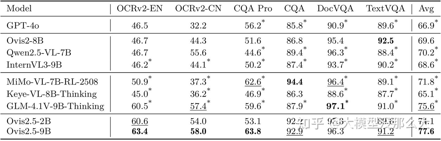 阿里最新！Ovis2.5 用原生分辨率 + 五阶段训练，树立开源多模态模型新标杆 - 知乎
