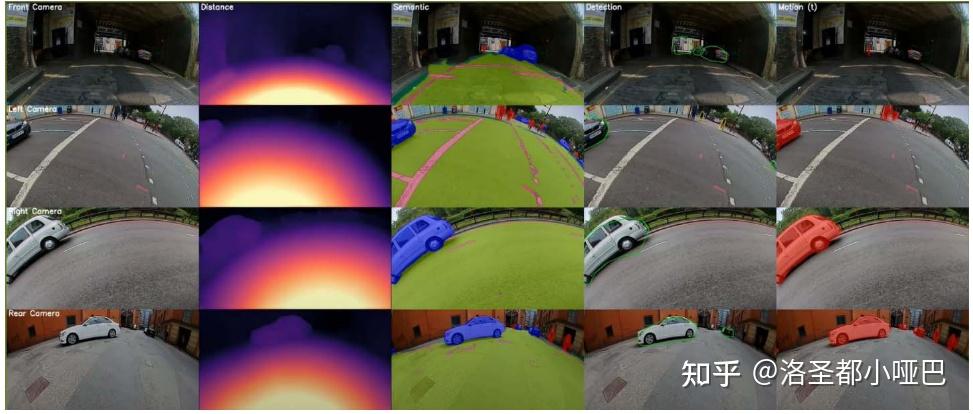 文献阅读：Surround-View Fisheye Camera Perception for Automated Driving ...