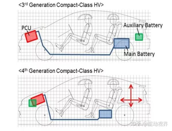 丰田第四代PCU技术解读 - 知乎