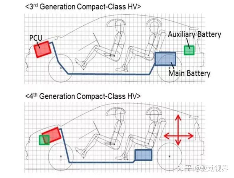 丰田第四代PCU技术解读 - 知乎