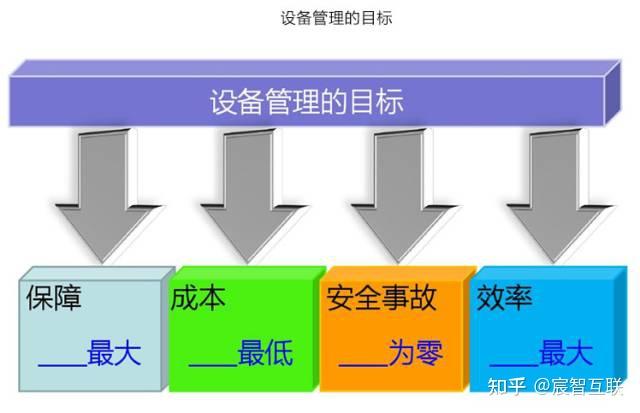 如何做好设备设施管理，提升运行水平？ - 知乎