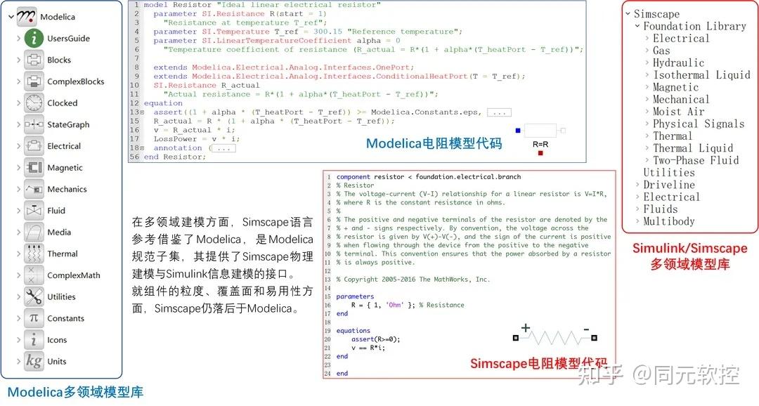 相比较MATLAB，MWorks还有多少进步空间？ - 知乎