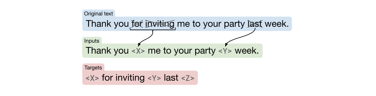 为什么现在的LLM都是Decoder only的架构？ - 知乎