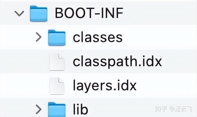 Spring Boot独立运行的jar包是如何工作的 - 知乎