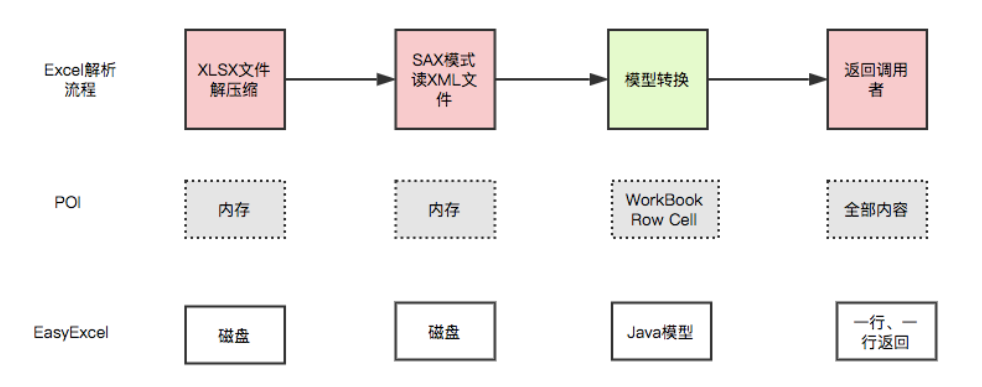 一行代码完成 Java的 Excel 读写 Easyexcel 知乎