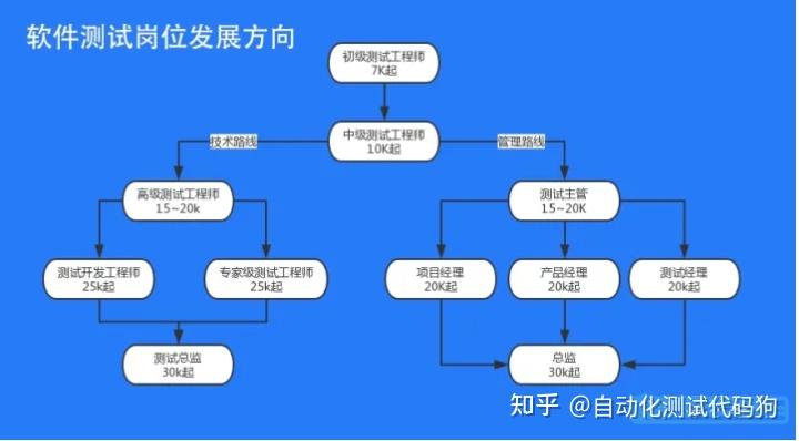 如何把allure报告变成中文？ - 知乎