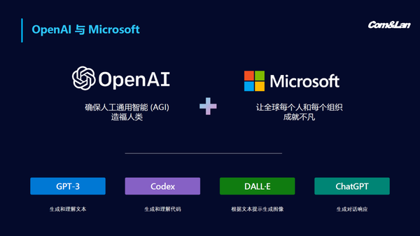 一文读懂Azure OpenAI服务（一）：Azure OpenAI服务介绍篇 - 知乎