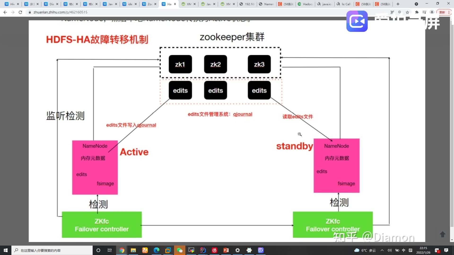 Hadoop.HA高可用机制 - 知乎