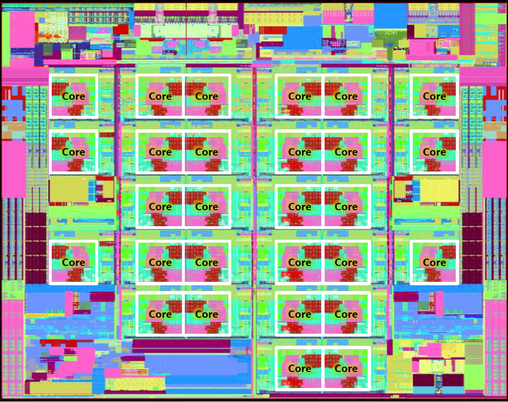 Intel Architecture - 知乎