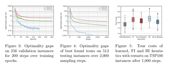 【最优化】Learning 2-opt Heuristics for the Traveling Salesman Problem via ...