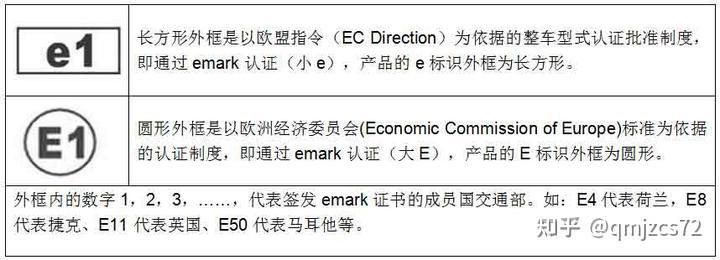 车载警示灯欧盟E-mark认证ECE R10怎么做，车载电子ECE R10认证费用 - 知乎