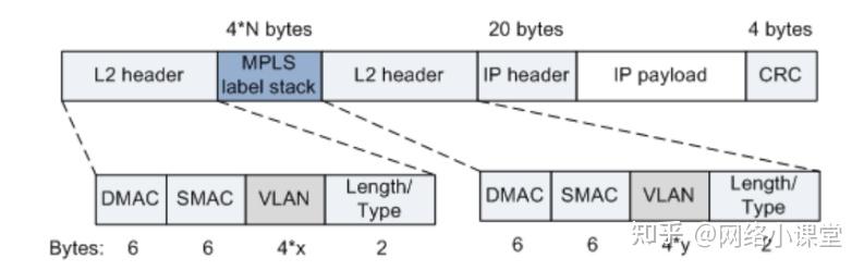 MPLS L2VPN - 知乎