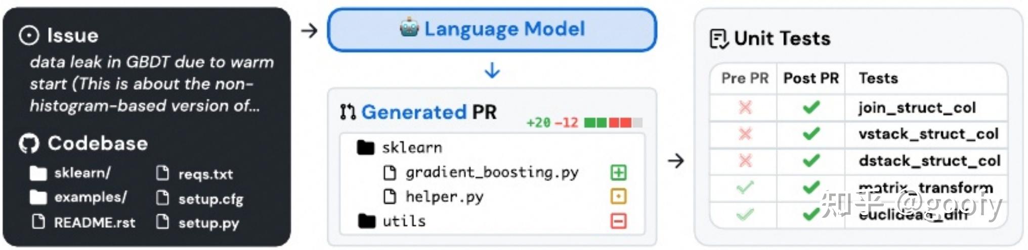 AI程序员之OpenDevin源码剖析 - 知乎
