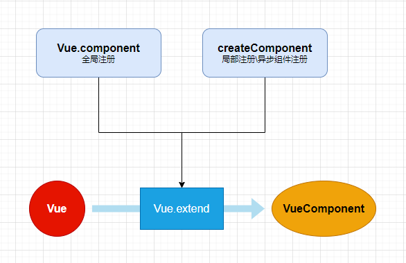 Vue2源码学习笔记 17注册组件 知乎