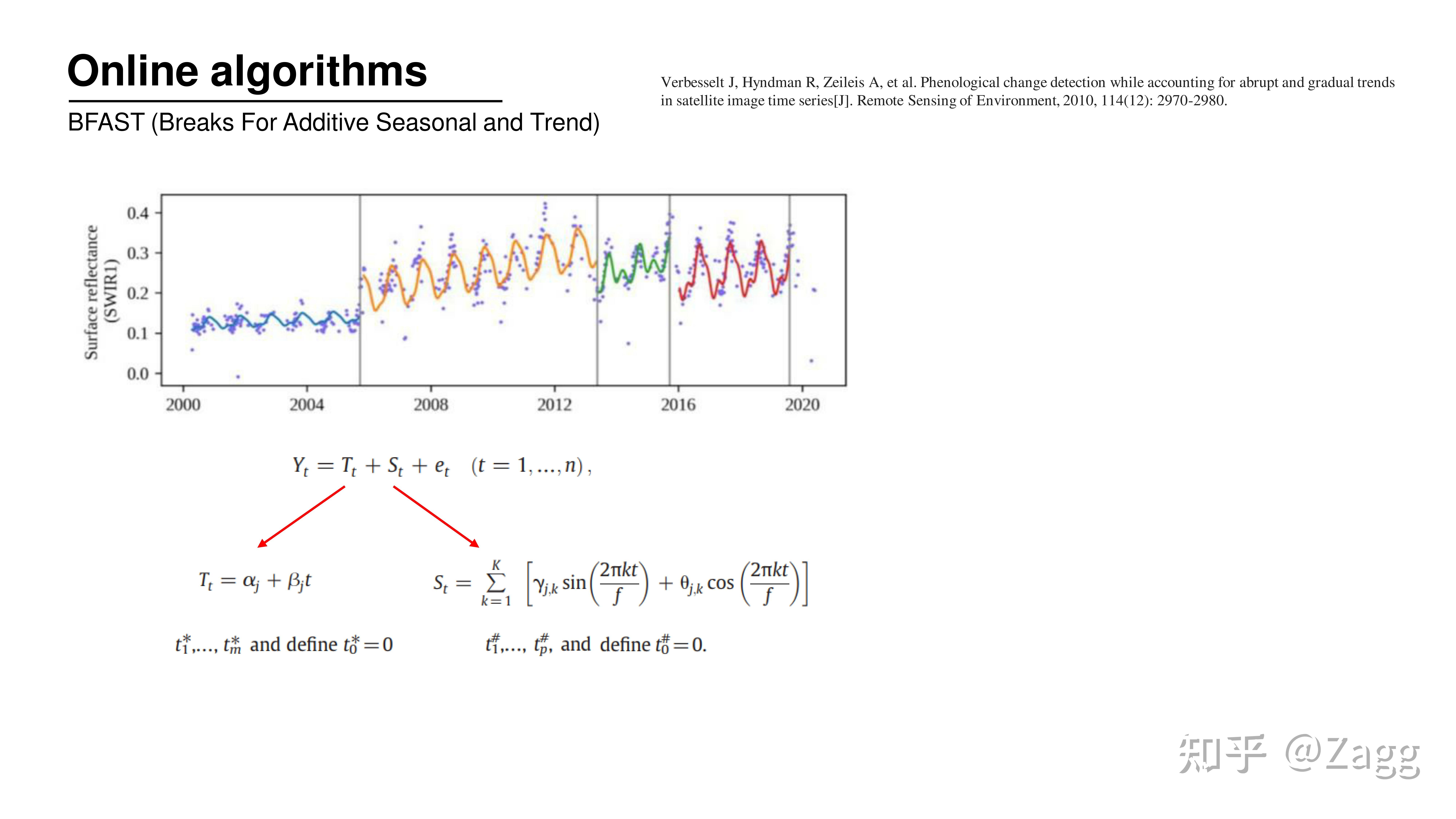 基于时间序列的遥感影像变化检测算法介绍（CCDC，BFAST，CUSUM，MOSUM，LandTrendr etc） - 知乎