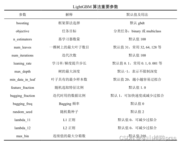 关于LightGBM算法基本原理概述 - 知乎