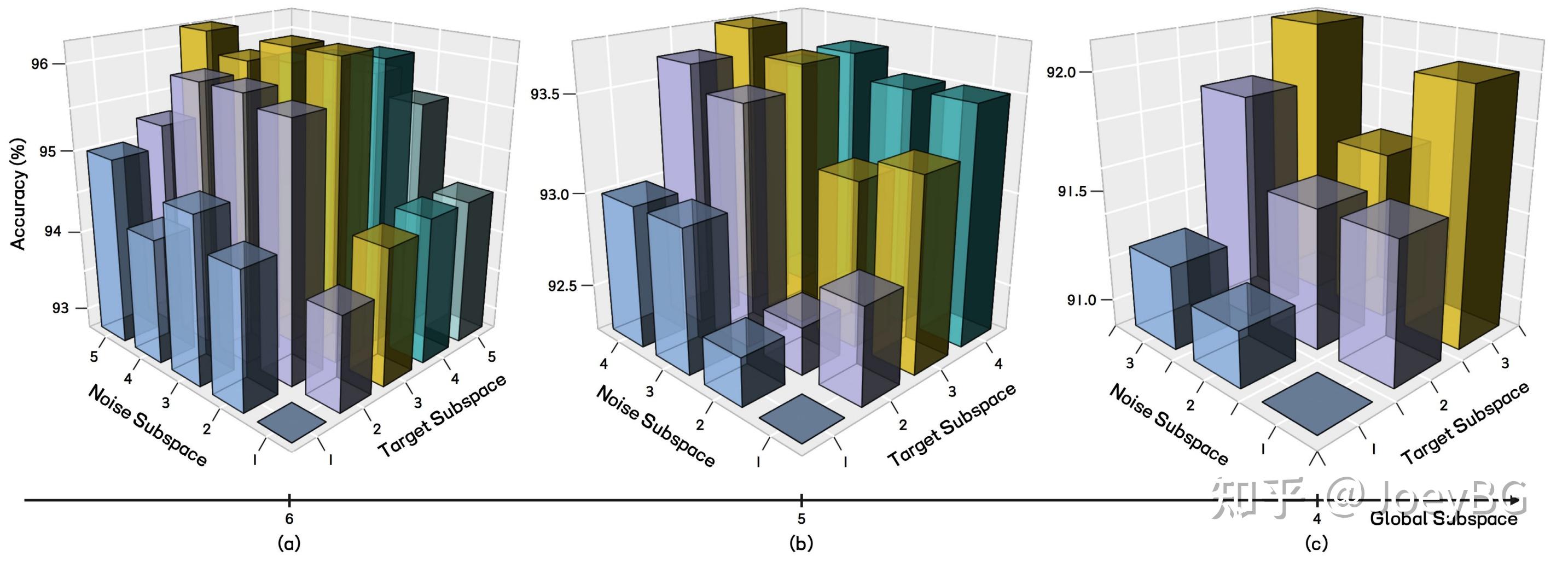 穿墙雷达人体活动识别技术系列：TWR-MCAE、TWR-WSN-CRF及TWR-FMSN - 知乎