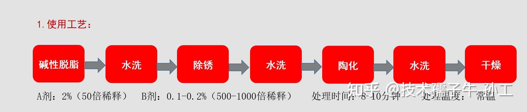 技术分享丨纳米陶化液Yuanmoto®C985配方 - 知乎