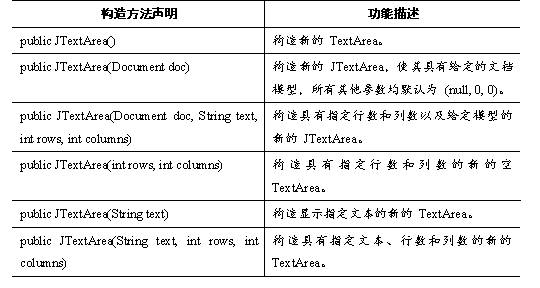 Java语言程序设计—gui（图形用户界面） 知乎 
