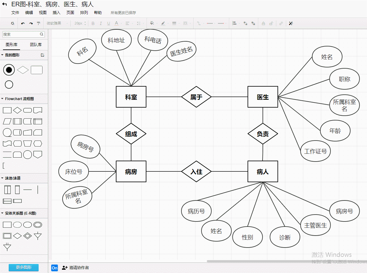 如何制作E-R图？ - 知乎