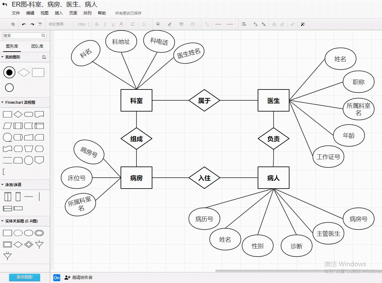 如何制作E-R图？ - 知乎