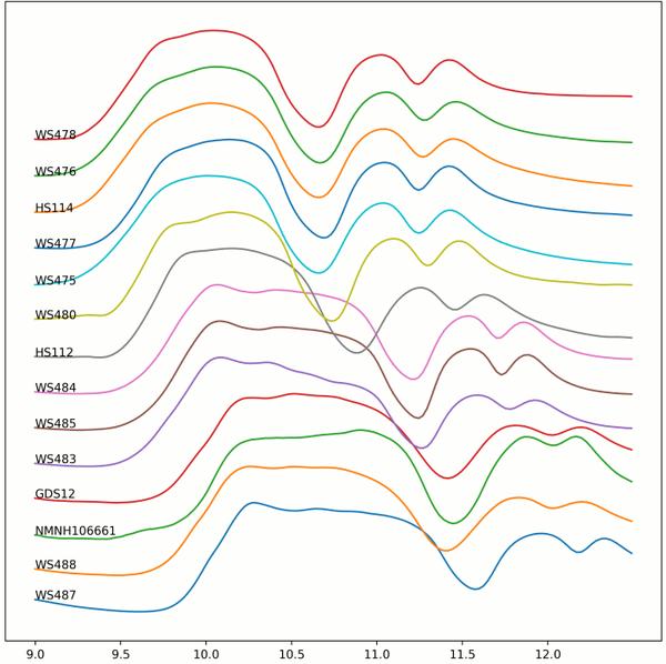 USGS光谱数据库简介及应用示例 - 知乎