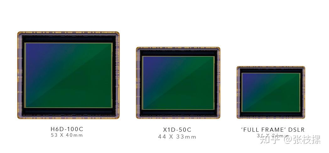 相机 CMOS 对照片的影响在哪？CMOS 是不是越大越好？ - 知乎