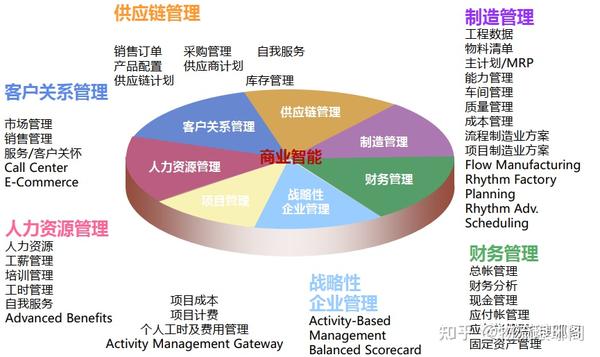 ERP、OMS、WMS、WCS、TMS系统介绍及集成关系 - 知乎