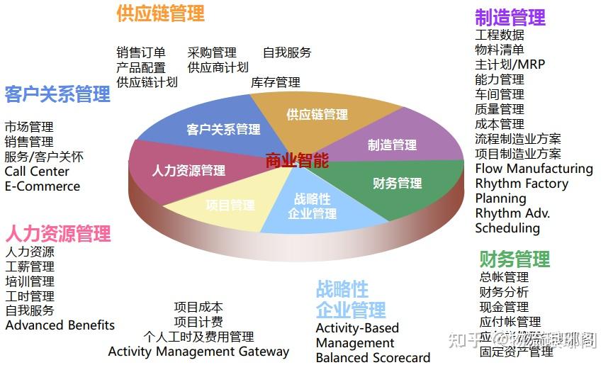 ERP、OMS、WMS、WCS、TMS系统介绍及集成关系 - 知乎