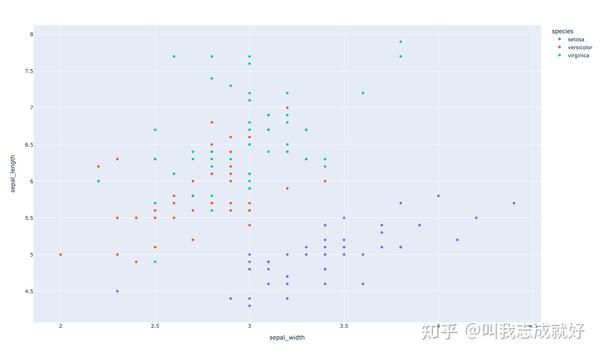 Plotly - pyhton 绘图(数据可视化) - 知乎