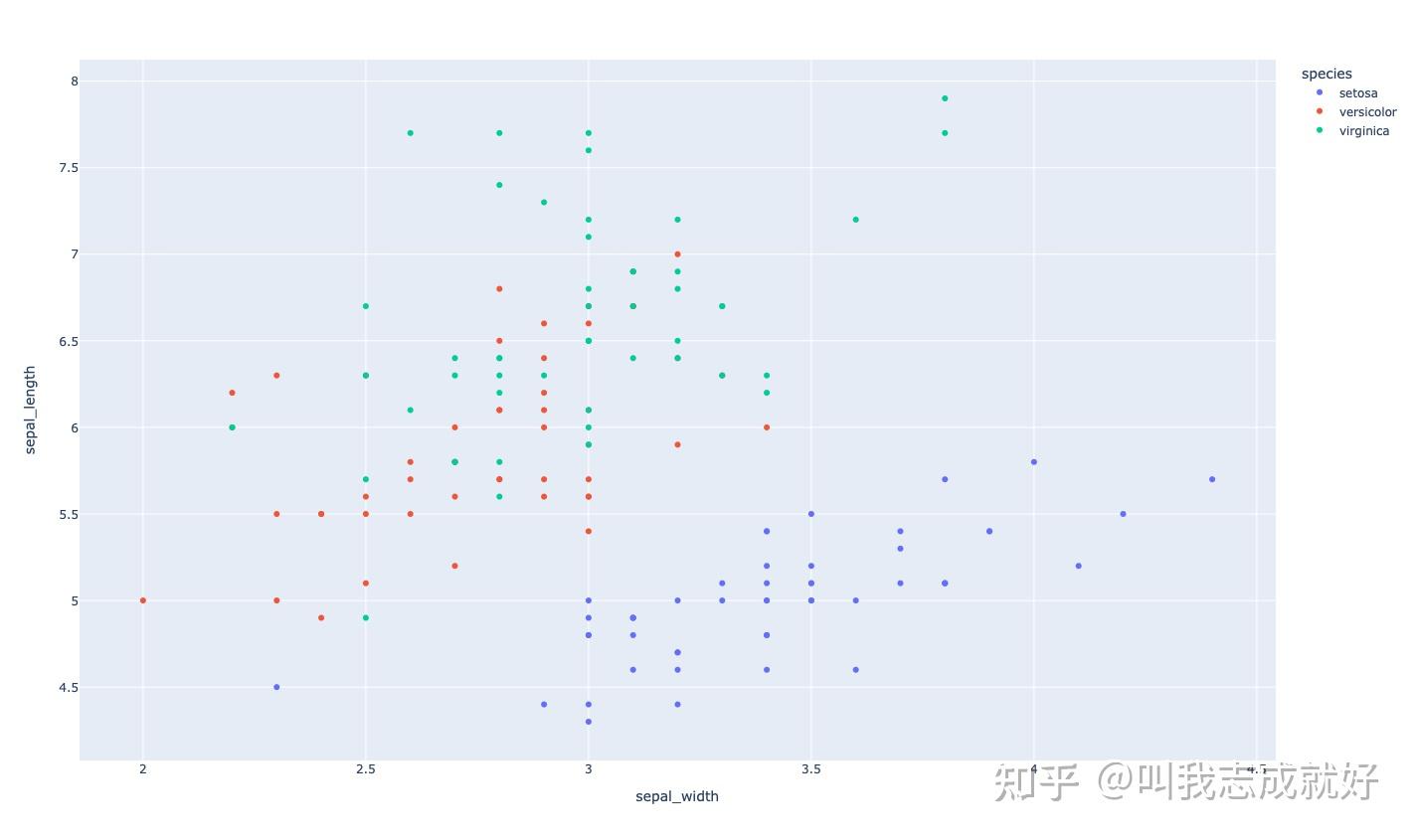 Plotly - pyhton 绘图(数据可视化) - 知乎